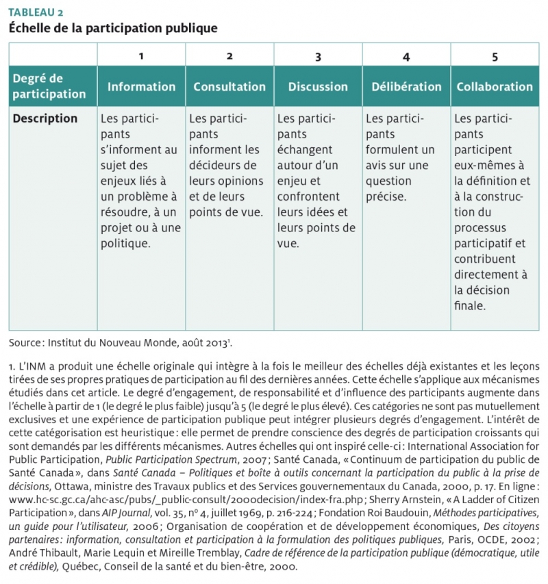 Dictionnaire de la participation - Institut du Nouveau Monde