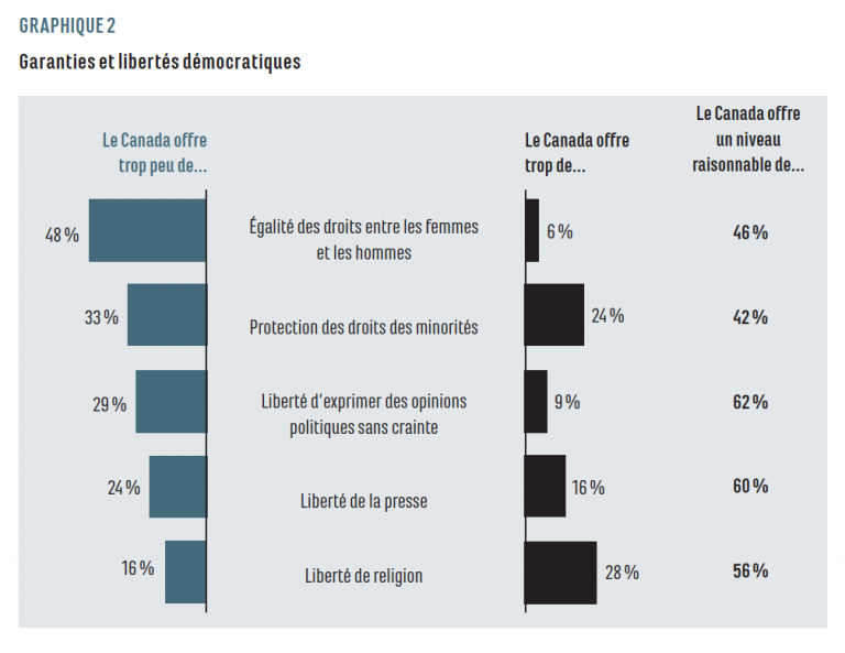 La démocratie canadienne répond-elle aux attentes des citoyens? | L ...