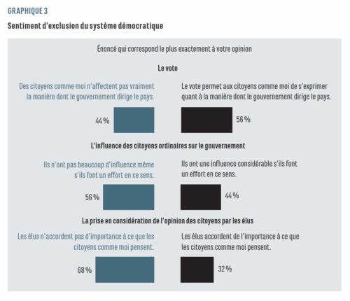 La démocratie canadienne répond-elle aux attentes des citoyens? | L ...